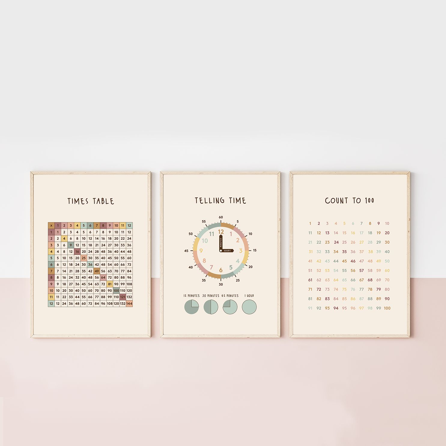 Educational Wall Art Poster -Ages 5 to 10